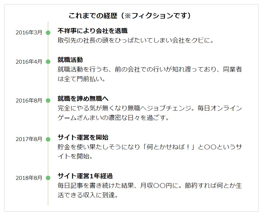 WordPressテーマでタイムラインを使う | FOUR4to6