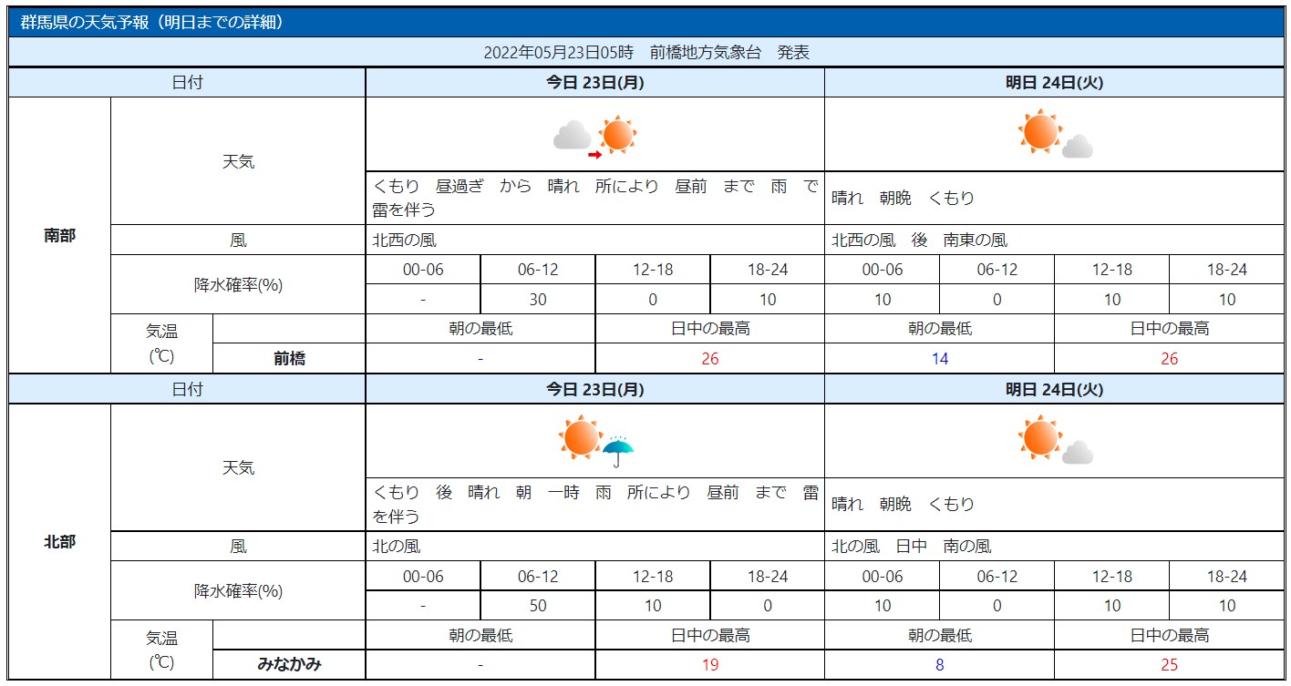 天気予報 API (livedoor 天気互換)のJSONを表示させてみた | FOUR4to6