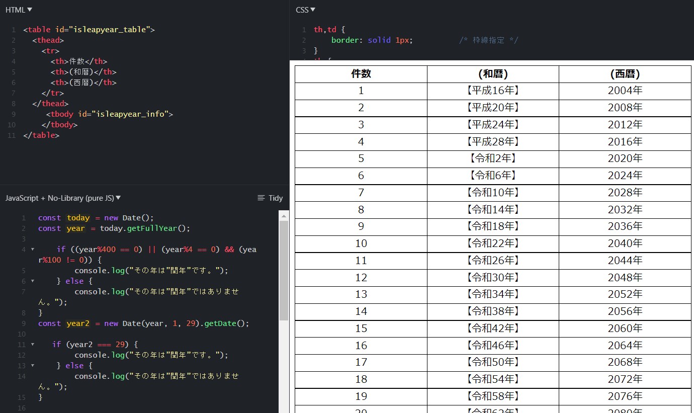 JavaScriptでうるう年を求めてテーブルに表示する | FOUR4to6