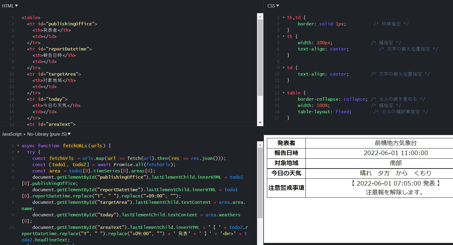 気象庁の天気予報と注意警戒事項のJSONを表示する | FOUR4to6